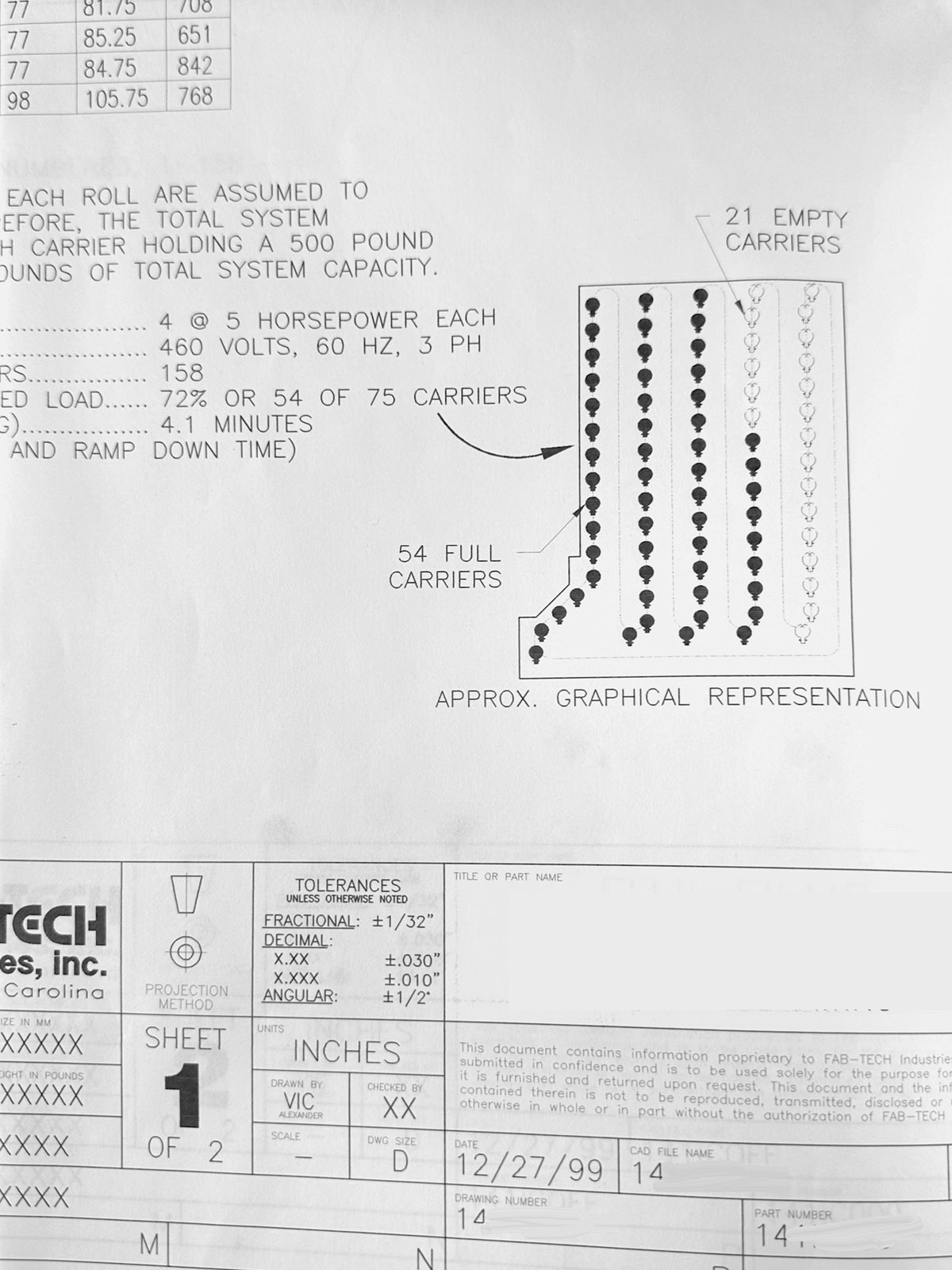 48” – 72” Roll Carousel Storage System. Converting Plant
